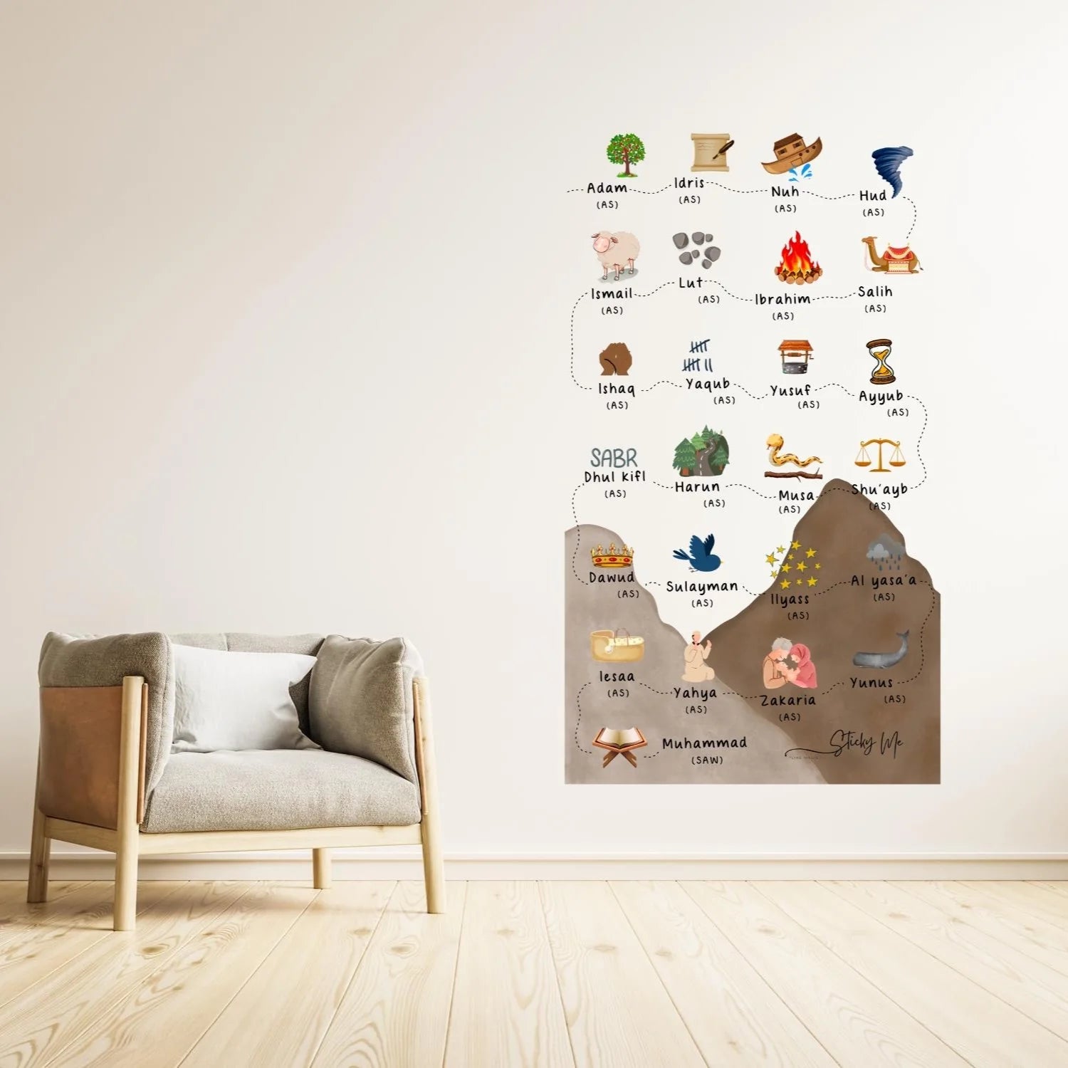 25 Prophets Poster – trendilux.pk